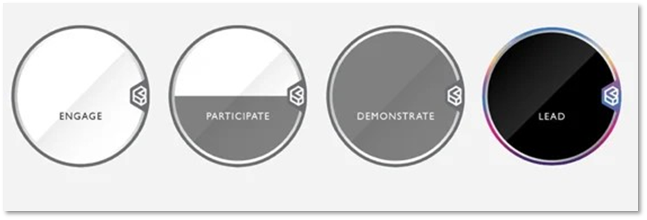 Understanding Badge Visual Previews