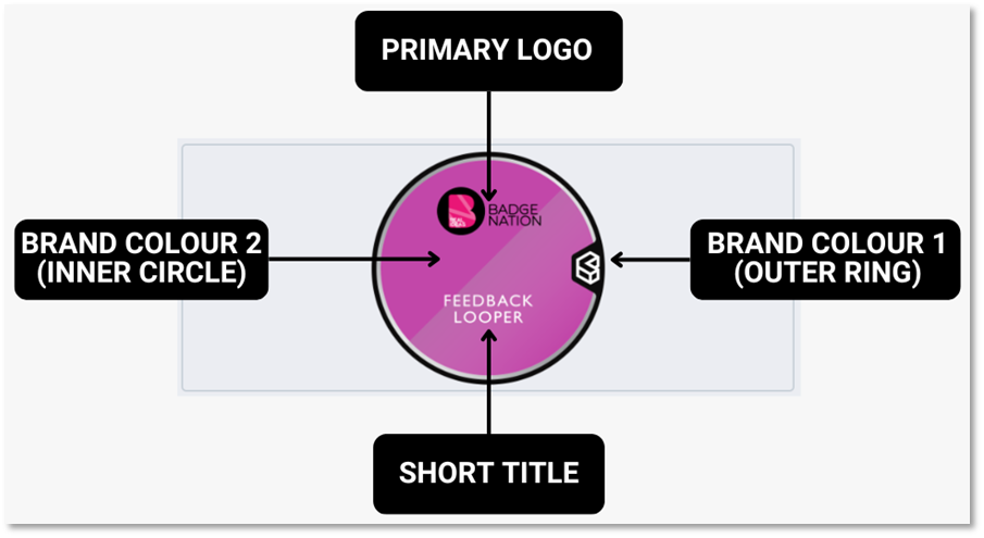 Understanding Badge Visual Previews