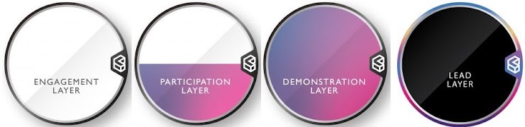 Choosing a layer of the RSA Badge Standard